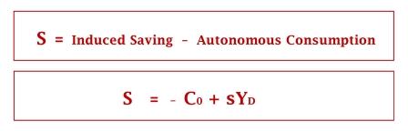 Teori Konsumsi Keynes, Marginal Propensity to Consume (MPC), Marginal ...