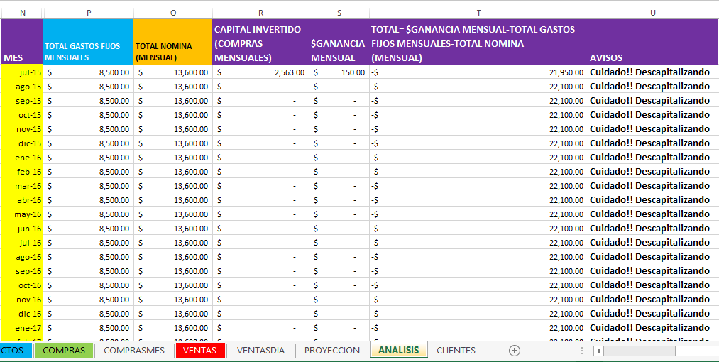 Negocios en excel