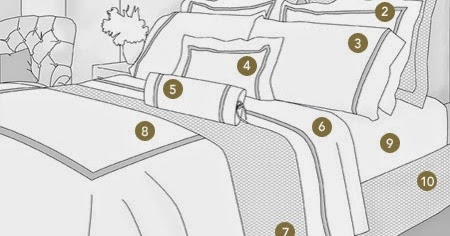 Bedding Guide by Matouk | Sheet Envy