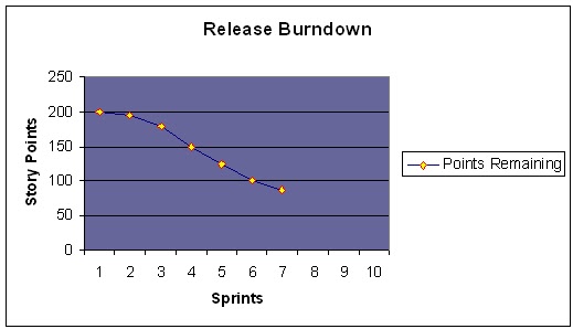 Agile Treasure: Project Managers FAQ's on Agile