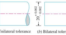 TPCE Mech Books: Unilateral and Bilateral tolerance system (metrology)