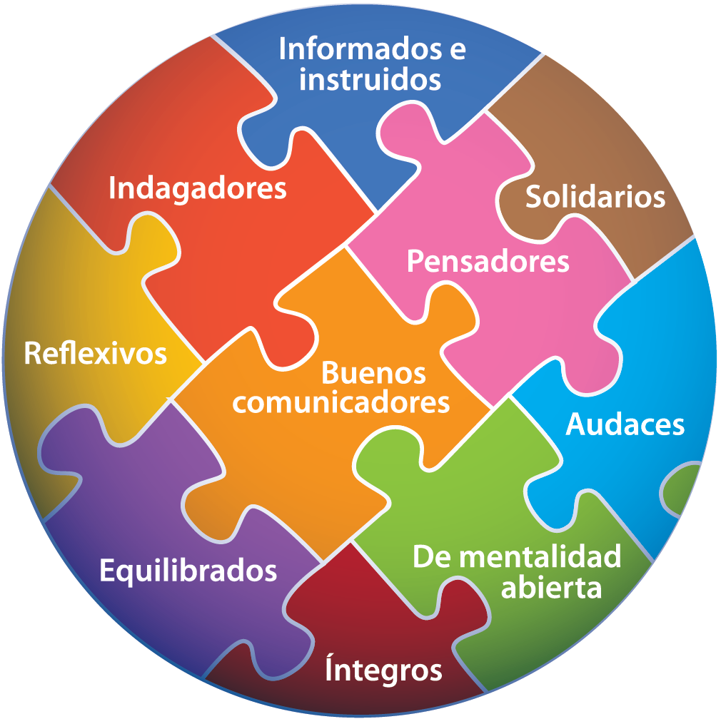 Valores IB