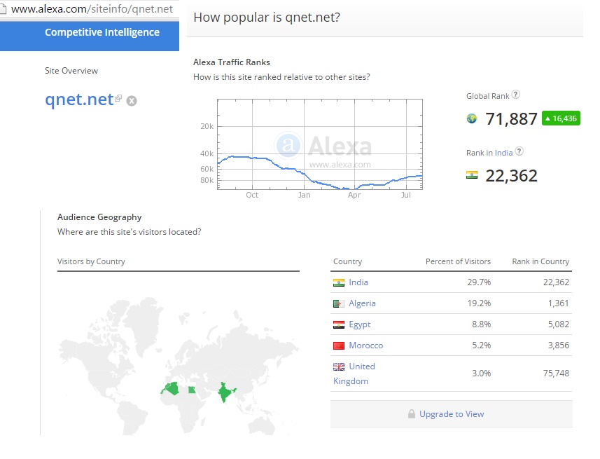 Qnet Scam in India: Unfolding How Qnet Scam is done in India