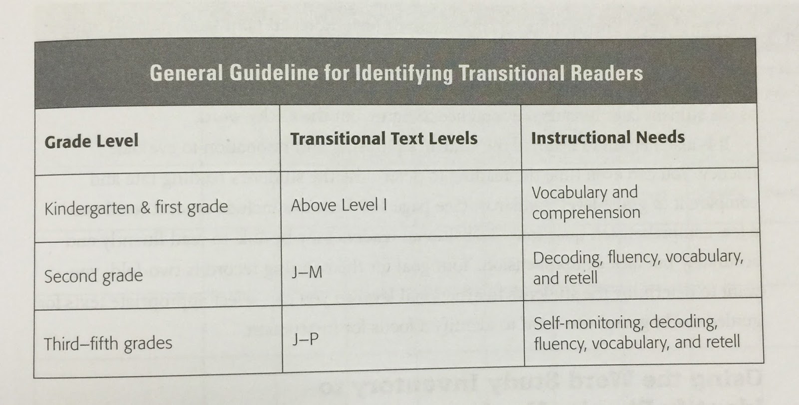 The Books I Wish Existed When I Started Teaching Reading | Engaging ...