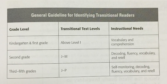 The Books I Wish Existed When I Started Teaching Reading | Engaging ...