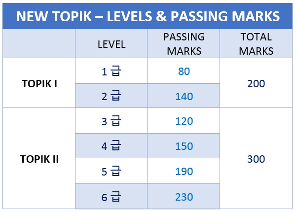 from malaysia to korea with love: what is TOPIK? (Test of Proficiency ...