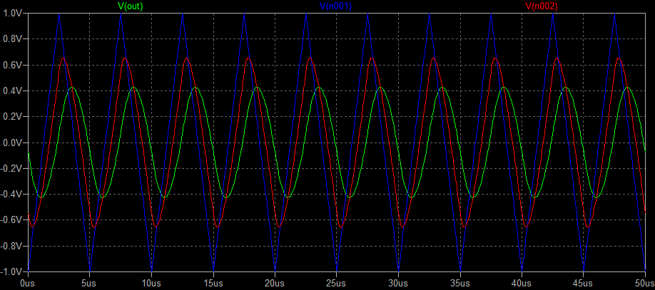 音源とオーディオの電子工作（予定）: 3次多重帰還ローパスフィルター（メモ）