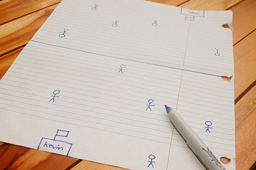 make ourselves creatively: Play the Paper Game War