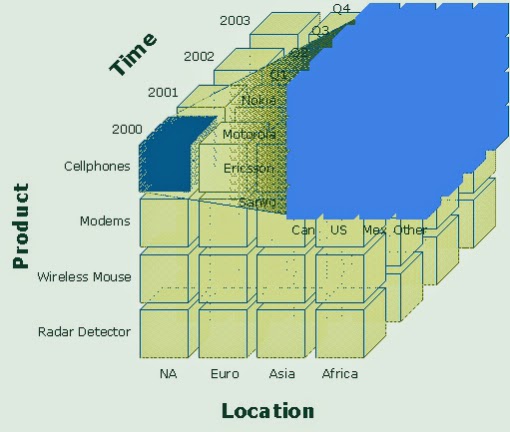 Nico Budi Darmawan Tan - Simple Outside, Complicated Inside.: Data ...