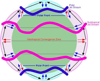 tushar--for upsc aspirants: Jet Streams