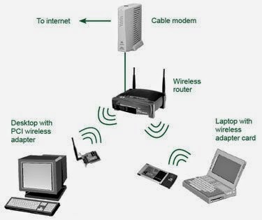 HEGA HEGIA BLOG: wireline , wireless , modem , satelit, serta cara ...
