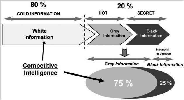 Xut Consulting: Las fuentes humanas en Inteligencia Competitiva: una ...