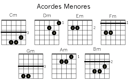 Acordes Menores Para Violão Casa Do Músico