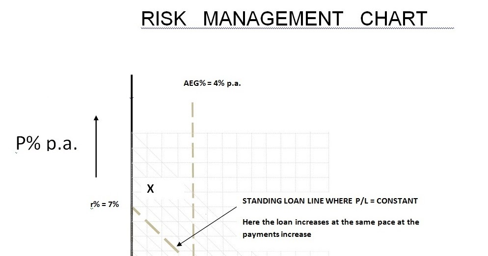INGRAM SCHOOL ILLUSTRATIONS: ACTUARIAL MATHS