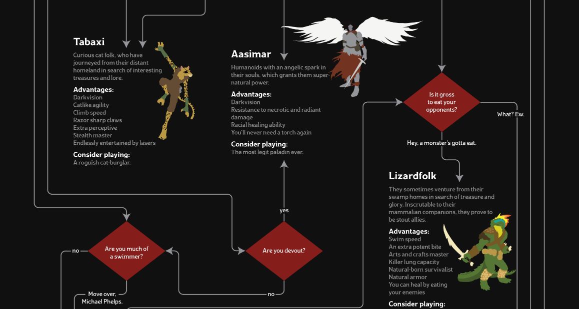 Tales of the Grotesque and Dungeonesque: Medieval Bestiary, Which ...