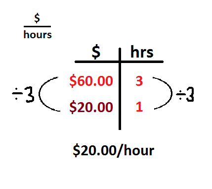 814 Math Blog (2012): Emerald's Proportion Post