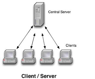 Materi Pembelajaran: Komputer Dan Jaringan 2