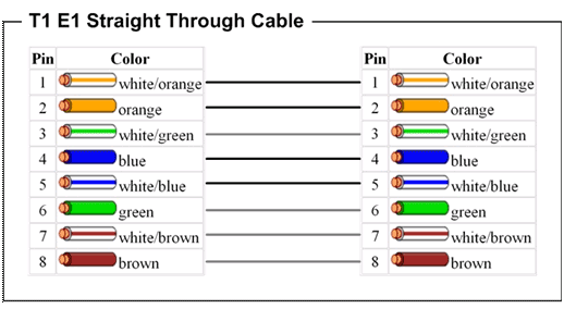 Ethernet Cabling हिंदी में | CCNA HINDI - CCNA HINDI
