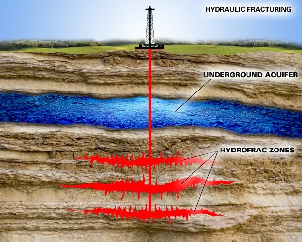 “Fracking” en el Congreso – Ecologistas en Acción Huesca