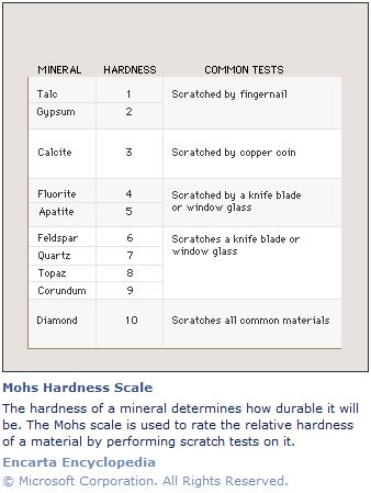 Skala Mohs ~ GEOGRAPHY of SMA Negeri 1 KOTA SUKABUMI