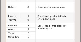 Skala Mohs ~ GEOGRAPHY of SMA Negeri 1 KOTA SUKABUMI