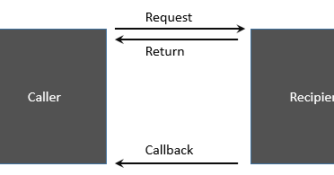 How to Asynchronous Programming in C# ~ Nipuna Silva - Blog