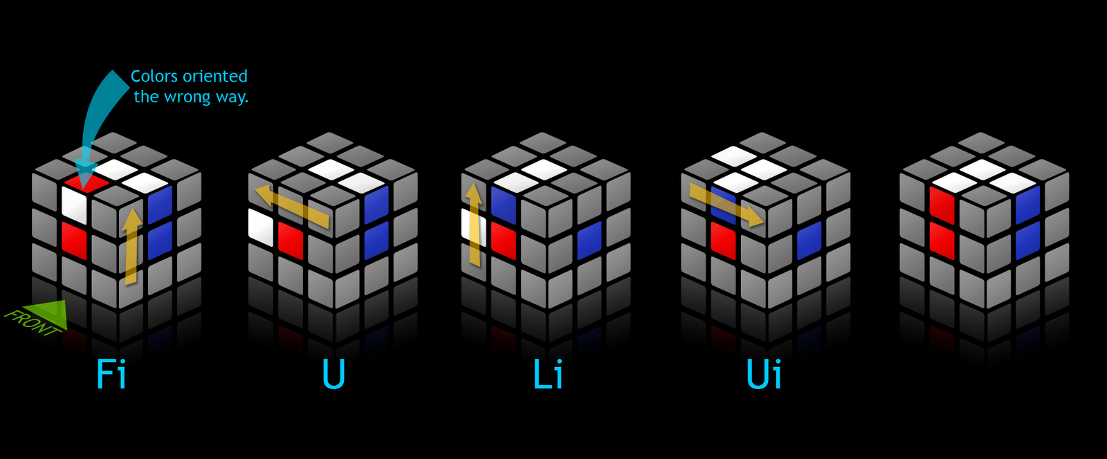 Rubik's Cube: You Can Do Rubik's Cube