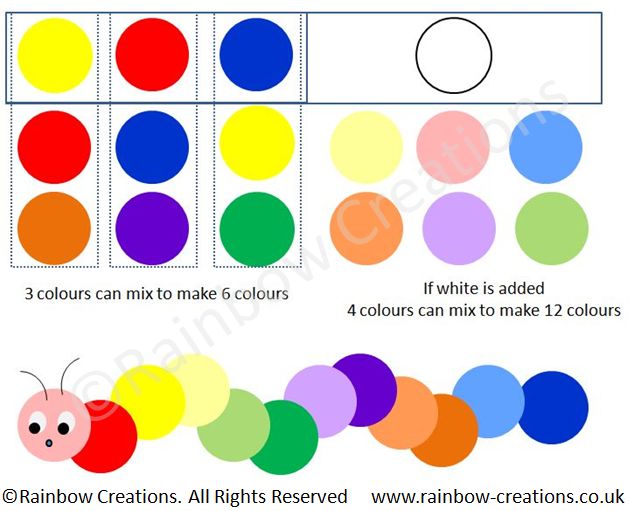 Art with Children - Colour Mixing