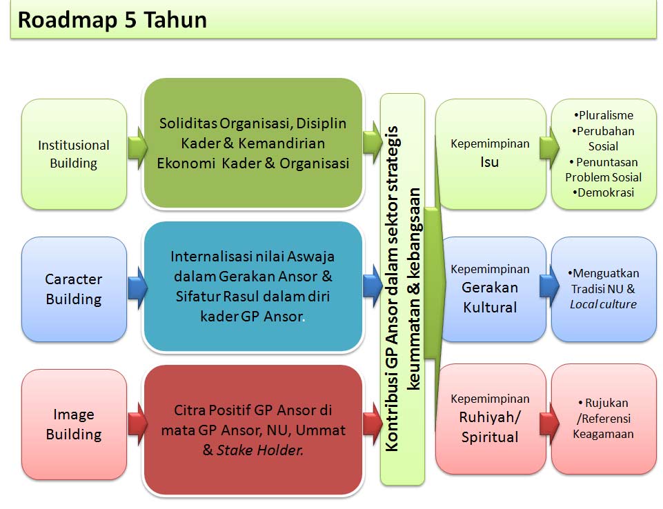 PROGRAM ANSOR ~ ANSOR GEMAHARJO