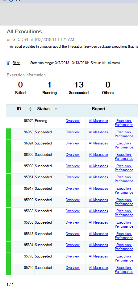 Troubleshooting MS SQL Server: Executing SSIS packages from SQL Server ... Troubleshooting MS SQL Server: Executing SSIS packages from SQL Server ...