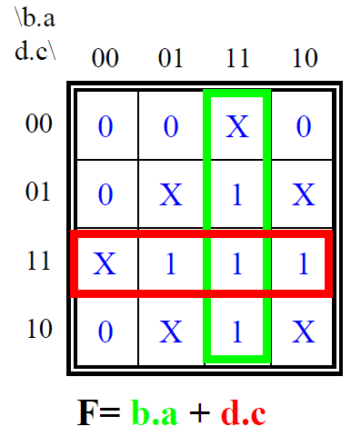 Tableaux de KARNAUGH cours-exercices-corriges-TP-solution | Examens, Exercices, Astuces tous ce ...