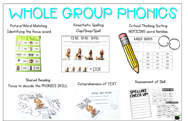 Phonics in First Grade - The Teacher Talk