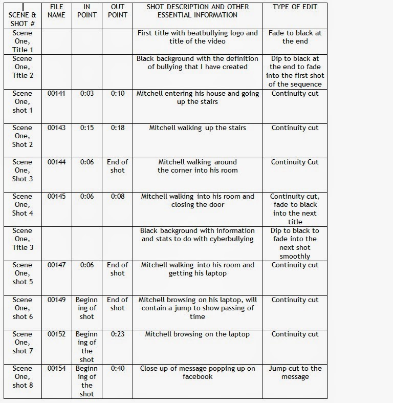 Social Action and Community Media Production: Edit Decision List Updated