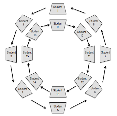 Interactive Ideas & Inspiration: Speed Dating Activity for the ...