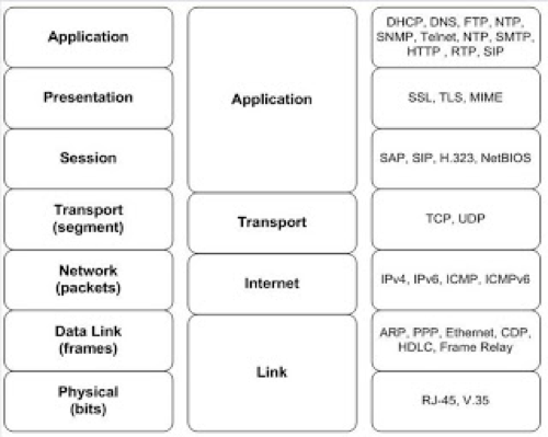 Networking And Scripting : CCNA 200-125: CHEAT SHEETS