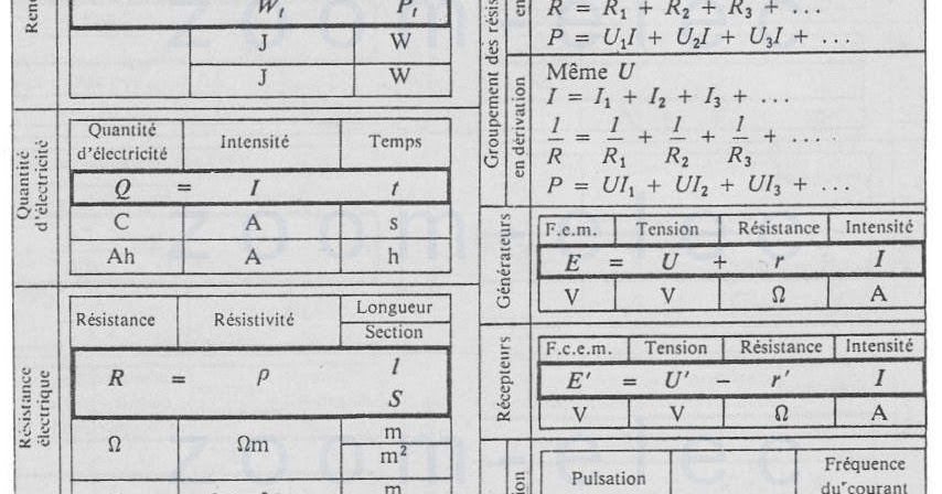 Formules de calcul d'électrotechniques et d'électricités - génie électronique