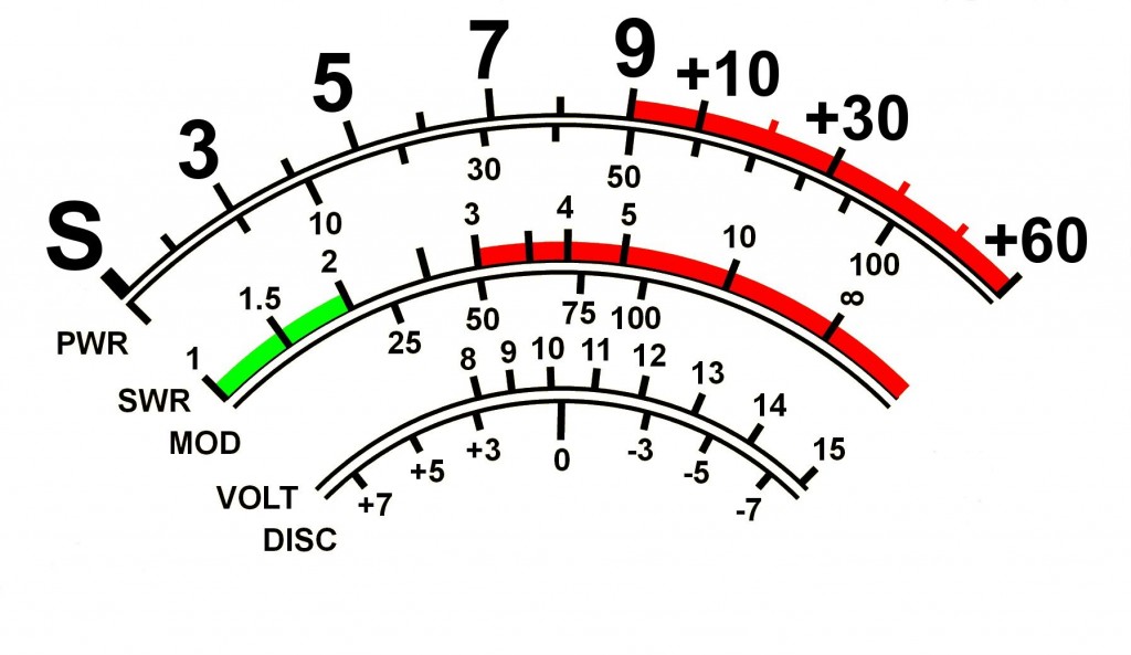 EA1CS: El sistema RST (Readability-Strength-Tone) - 599!