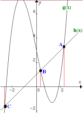 Metode Newton Raphson untuk Menyelesaikan Persamaan Tak Linier ~ Konsep ...