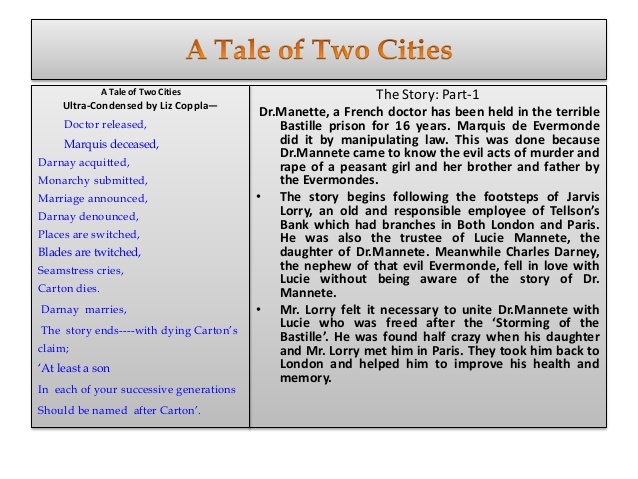 English Literature : Major Themes of the Novel "A Tale of Two Cities"