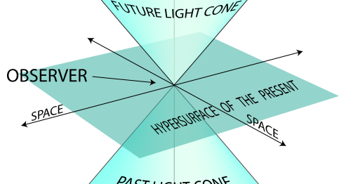 Information Transfer Economics: Some historical myths about Einstein ...