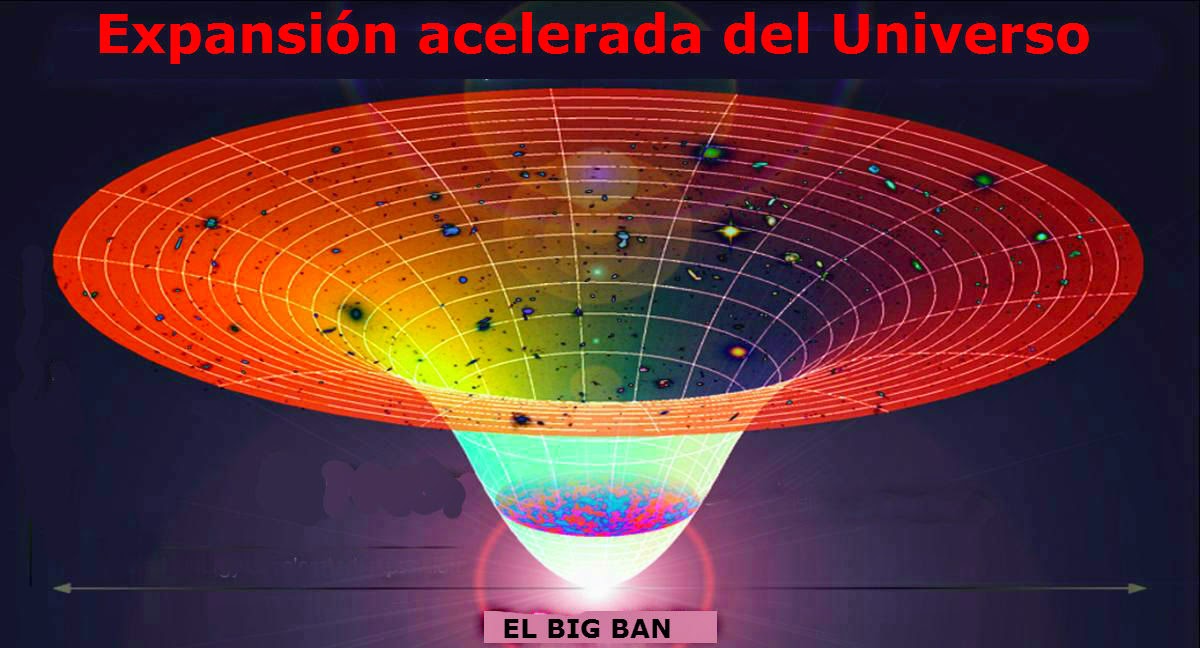 GRUPO LI PO: Invitación la charla la Expansión Acelerada del Universo