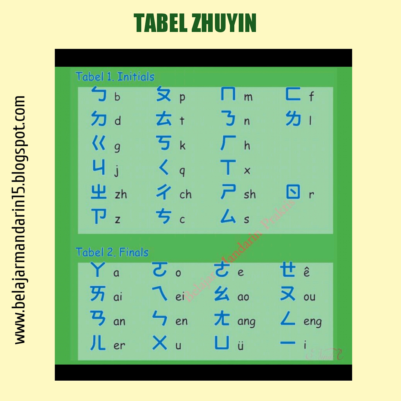 Cara Mudah Mengetik Huruf Mandarin / Hanzi Dengan Zhuyin - BELAJAR MANDARIN