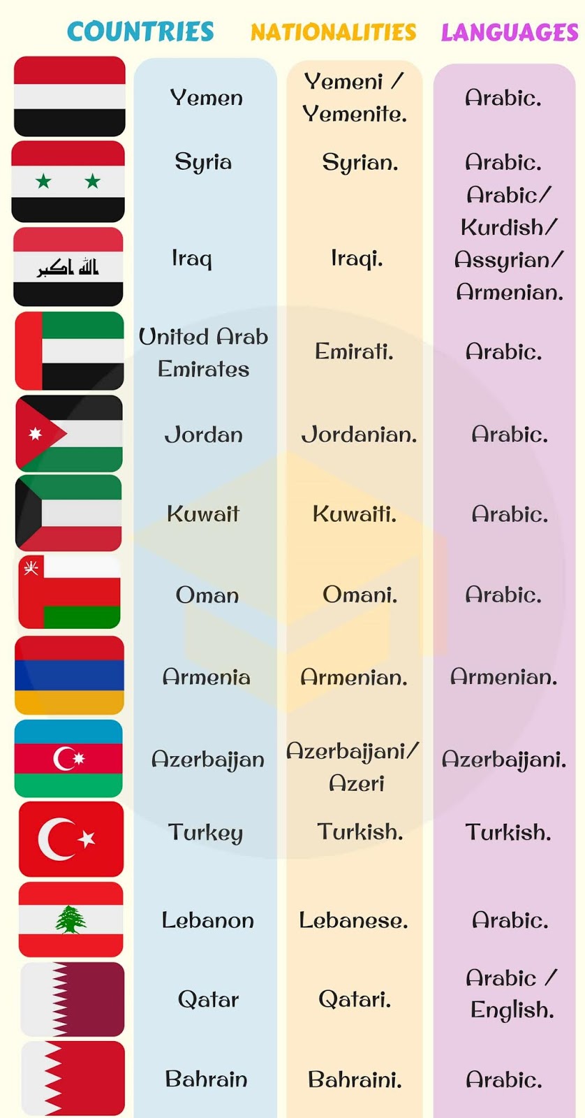 Countries and Nationalities in english - English For All: Learning ...