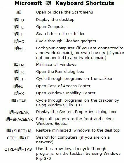 Microsoft Keyboard Shortcuts | AP Heritage