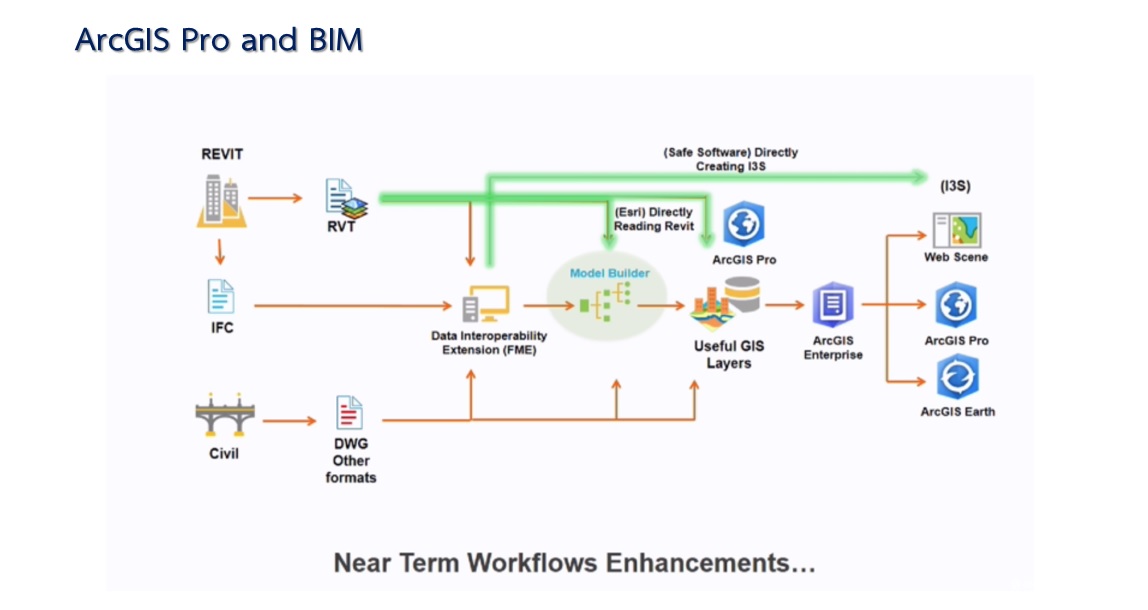 เรียนรู้ ArcGIS Pro ต่อยอดจาก "Arc Map": วิวัฒนาการของ ArcGIS มาสู่ ...