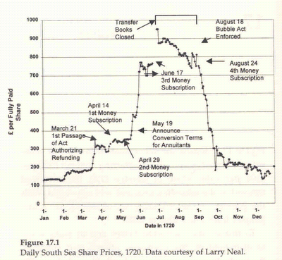 Blogs for Banking and Money: The Bubble Act