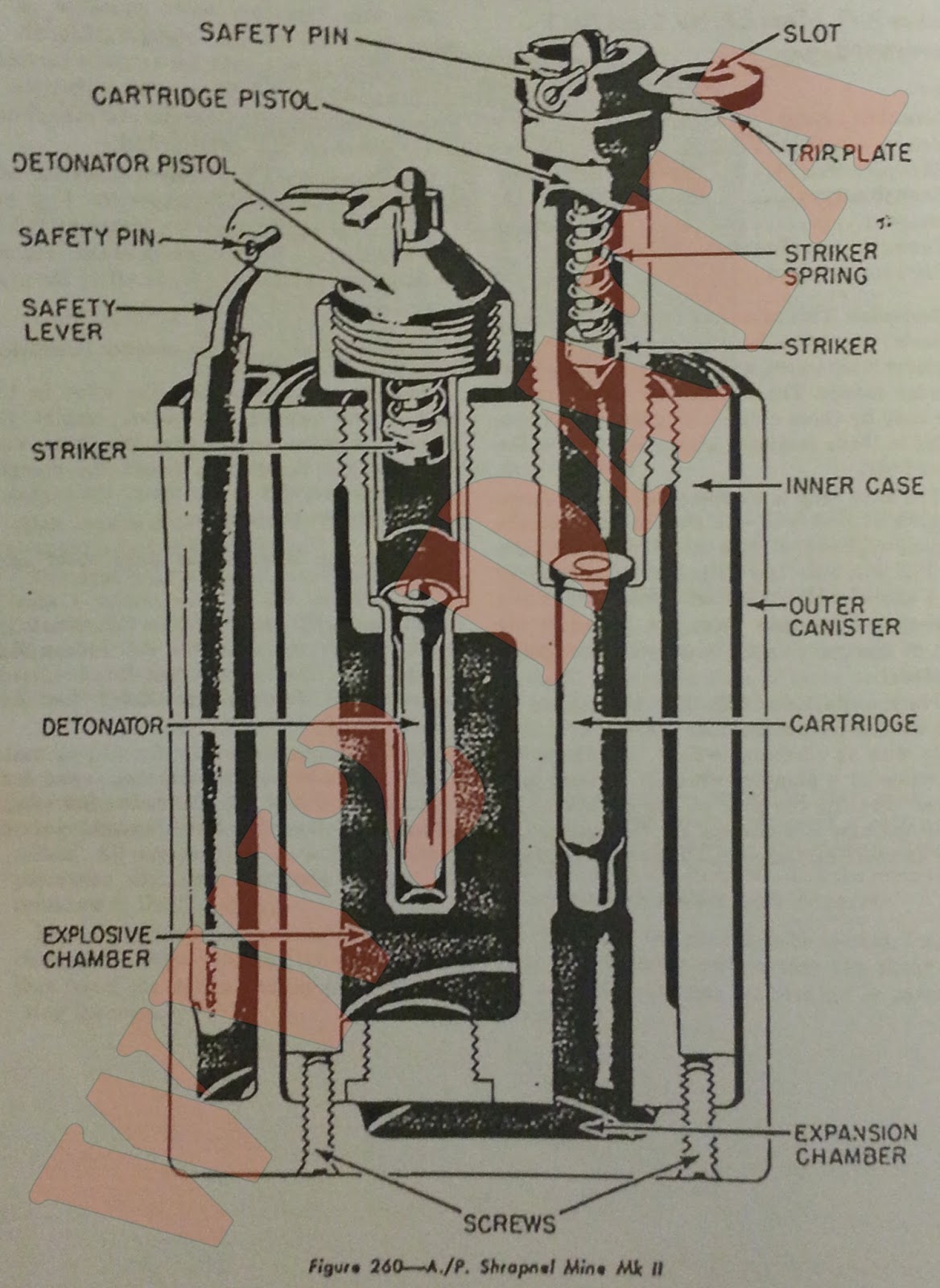 WW2 Equipment Data: British Explosive Ordnance - Anti-Tank and Anti ...