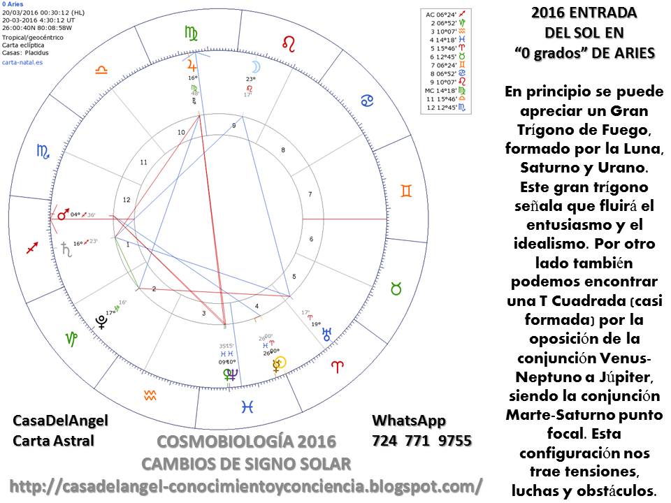 CasaDel Angel Conocimiento=Conciencia: COSMOBIOLOGÍA 2016 - CAMBIO DE ...