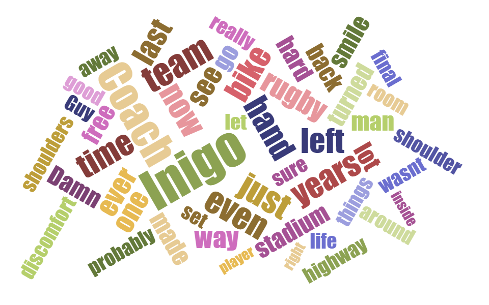 Repetition in Writing: It All Depends