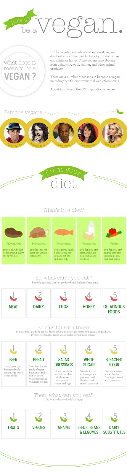 Poppy and Mandarin: how to be a vegan